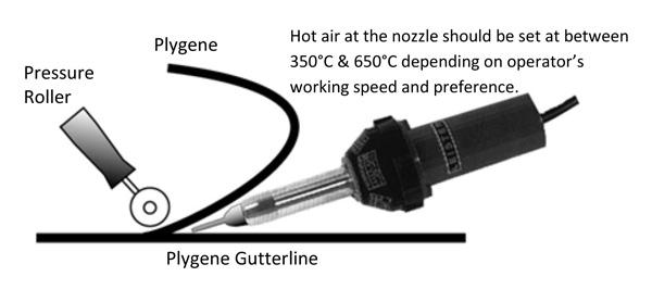 About hot air lap welding Plygene Gutterline